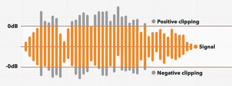 What DB Level Should I Record Vocals? – MusicStudioInsights